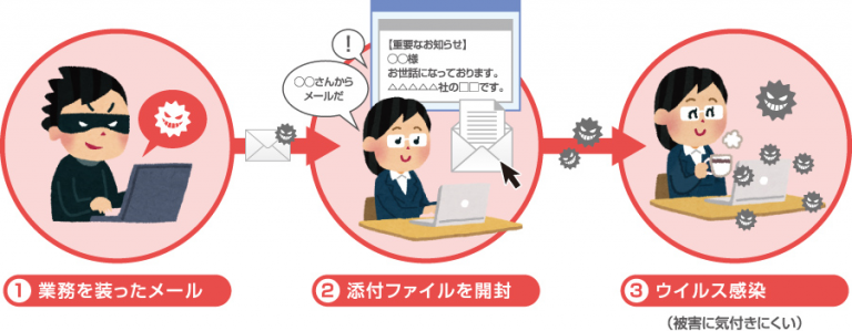 クラウドサンドボックスで「なりすましメール対策」なら@Securemail Plus TAP