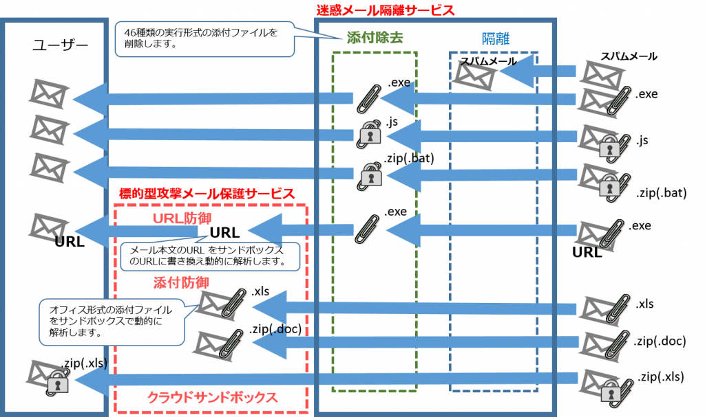 tap_schematic3 | @Securemail Plus クラウド型メールセキュリティ