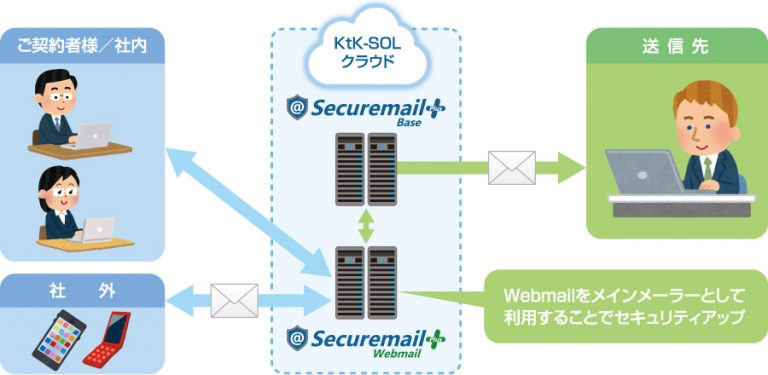 webmail_schematic | @Securemail Plus クラウド型メールセキュリティ