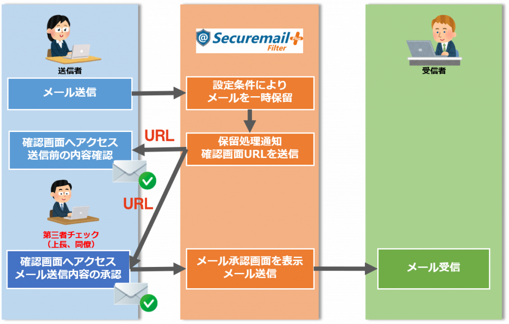 itijihoryuu_dai3syasyounin | @Securemail Plus クラウド型メールセキュリティ
