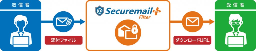 img_filter | @Securemail Plus クラウド型メールセキュリティ