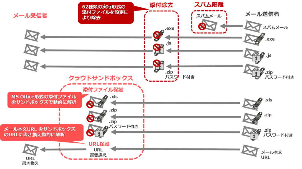 tap_schematic3 | @Securemail Plus クラウド型メールセキュリティ